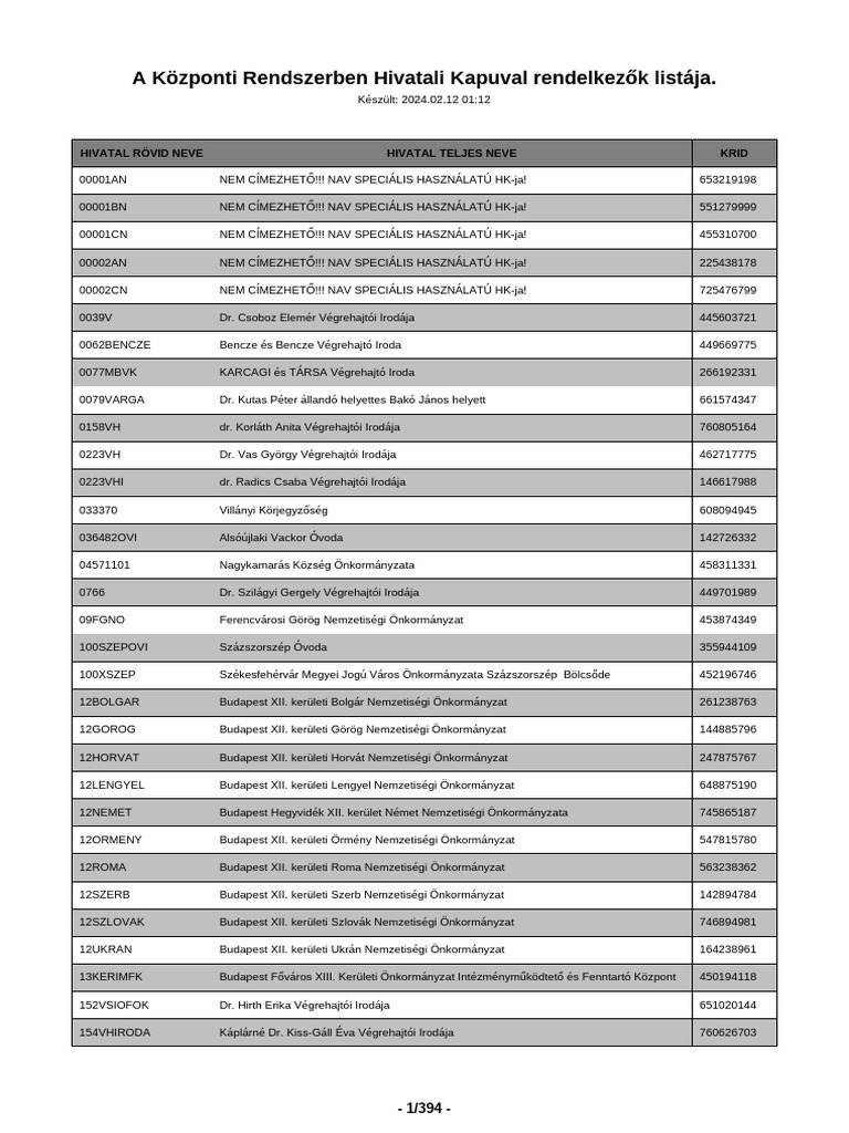 KRID Lista | PDF