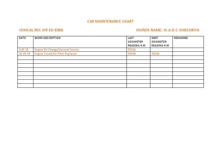 Vehicle Maintenance Schedule Chart | PDF | Business | Technology ...