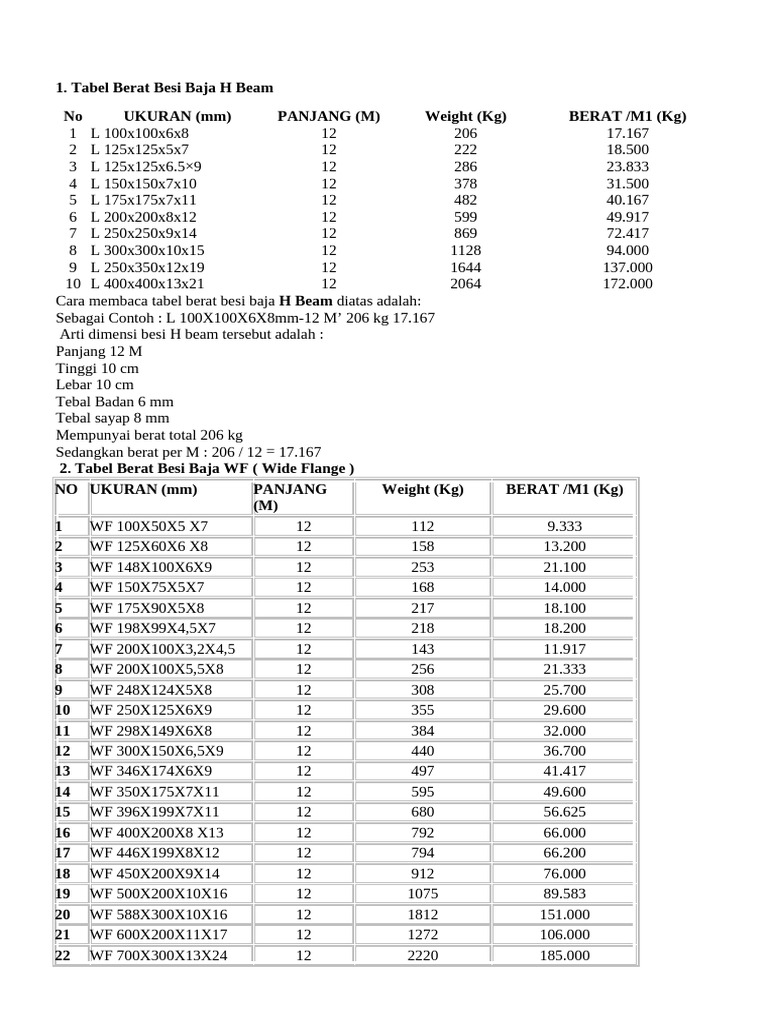 Tabel Berat Besi Baja dan Cara Bacanya | PDF