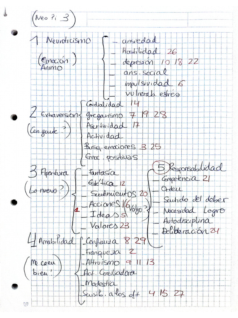 Neo Pi 3 Escalas | PDF