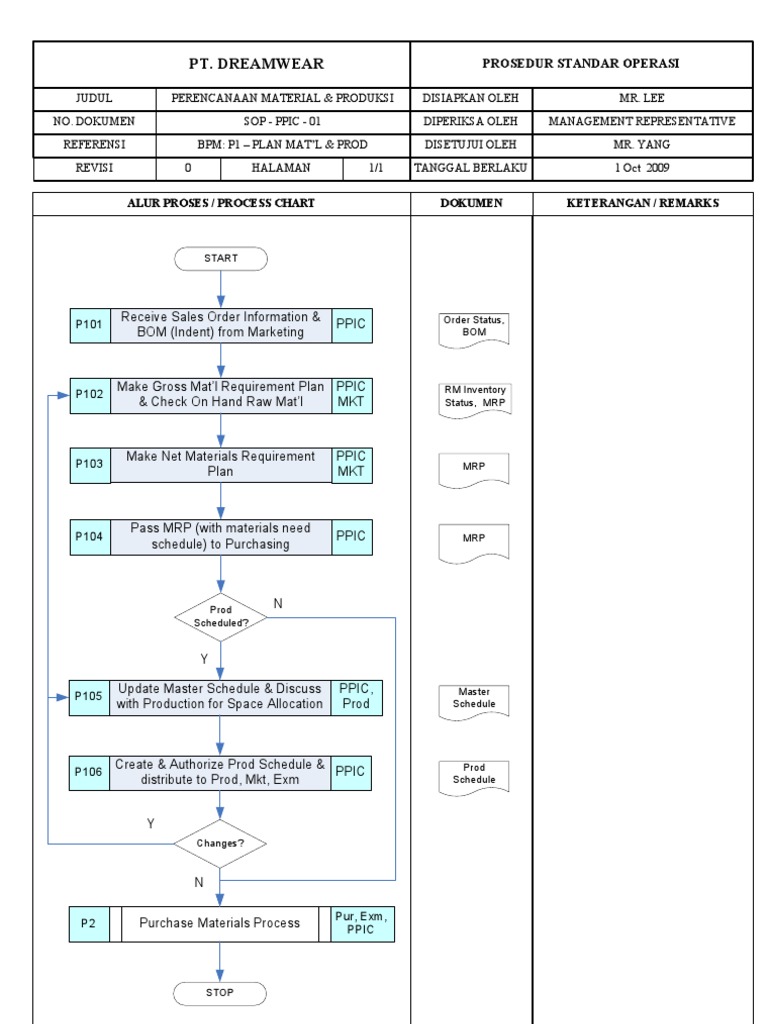 Sop Ppic 01 Rencana Matl Prod PDF November 9 2009-5-03 PM 62k | PDF