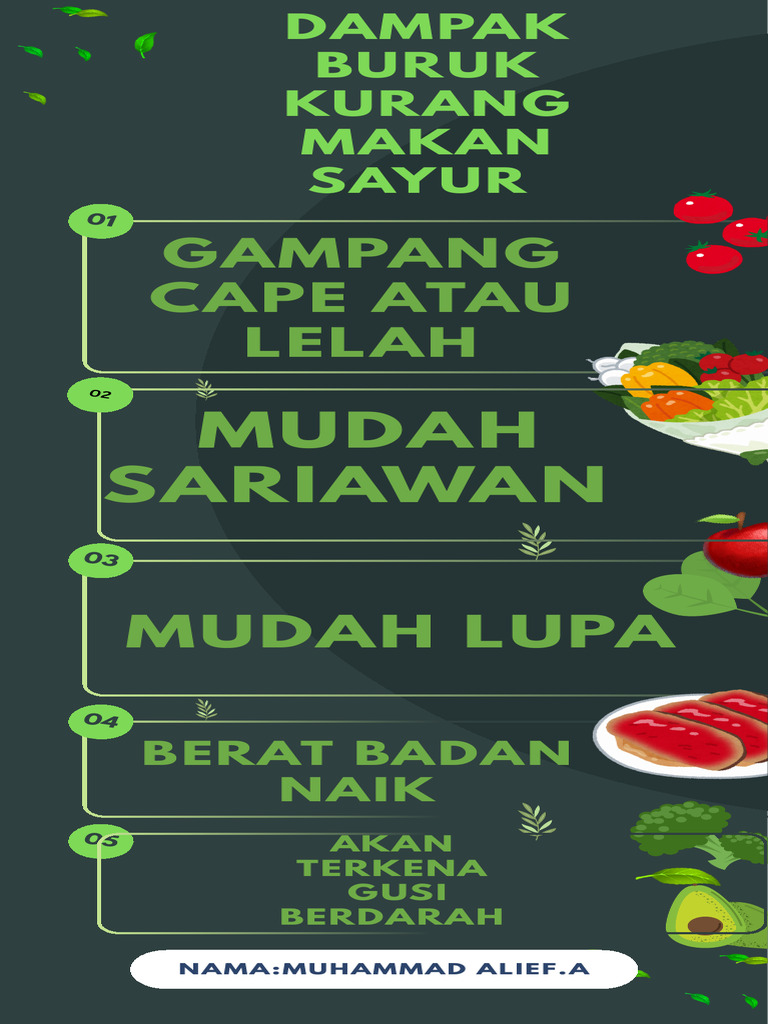Infographic Tips Pola Makan Sehat Ilustrasi Hijau Putih | PDF