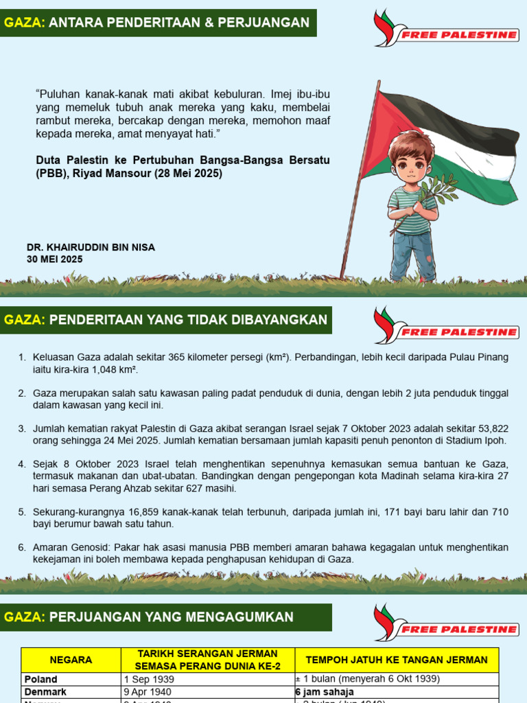 Penderitaan dan Perjuangan Gaza 2025 | PDF