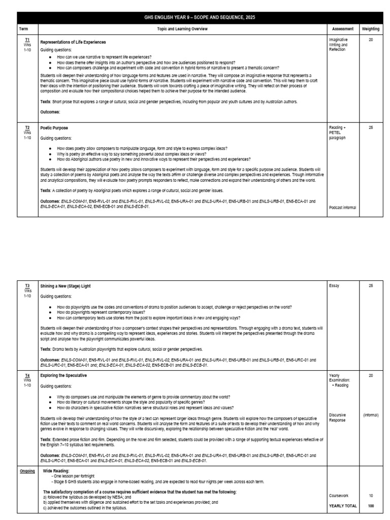 Year 9 Scope and Sequence 2025 | PDF | Narrative | Poetry