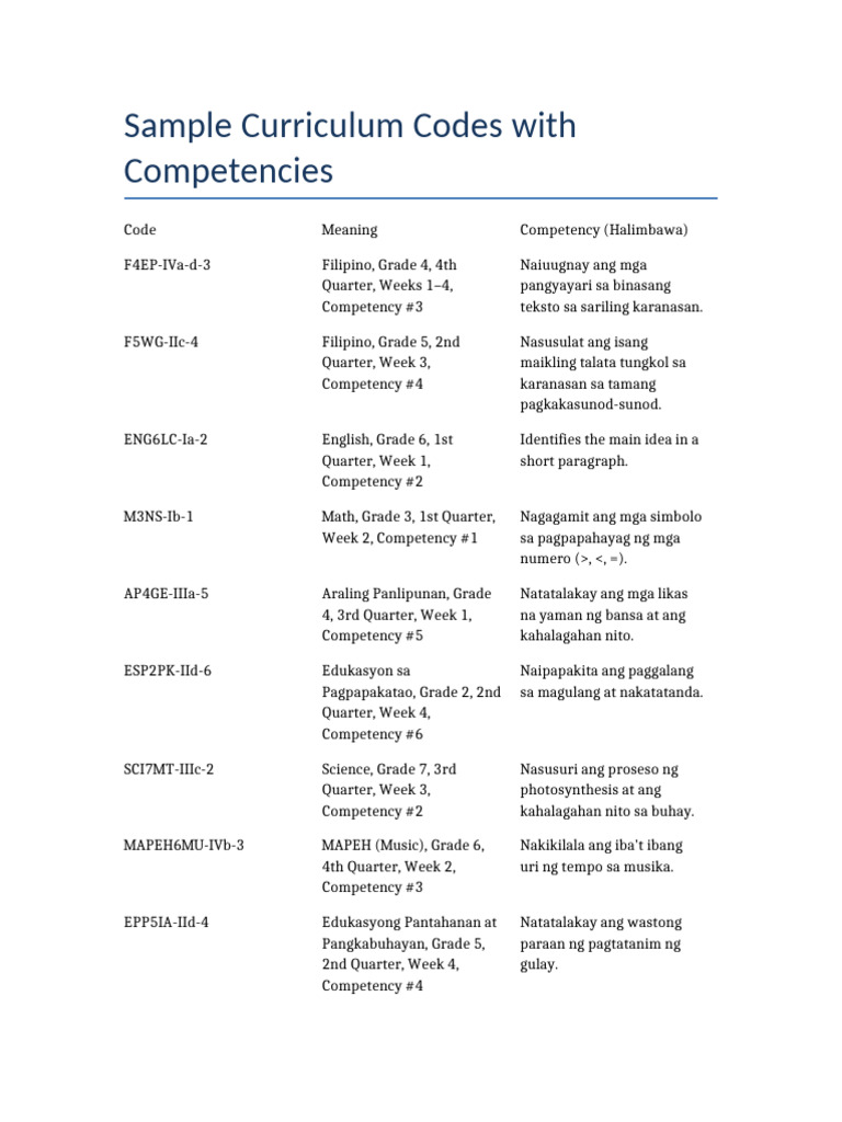 Sample Curriculum Codes | PDF