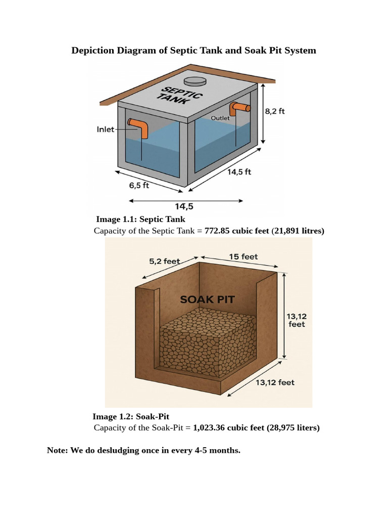 Depiction Diagram of Septic Tank and Soak Pit System | PDF