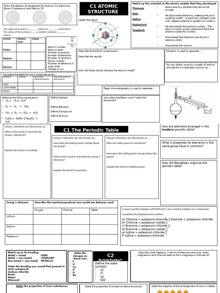 Atomic Structure and Chemical Reactions Guide | PDF | Redox | Atoms