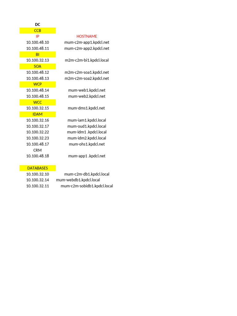 DC Applications Detail | PDF