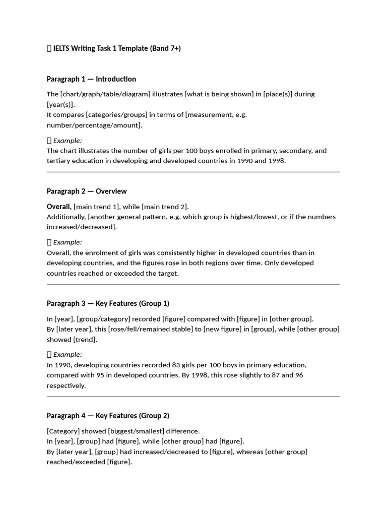 IELTS Writing Task 1 & 2 Templates | PDF | Essays