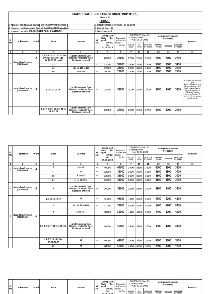 428 Form2 | PDF
