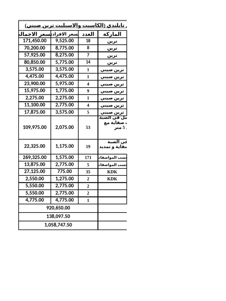 New Microsoft Excel Worksheet | PDF