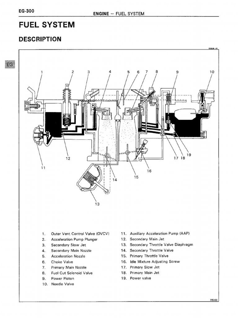 1FZ-F Carburator Fuel System Settings | PDF