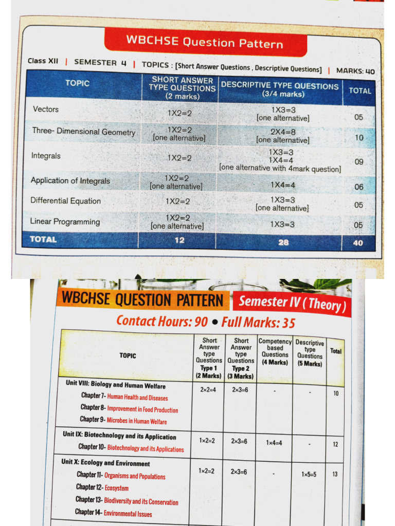 Class 12 Sem 4 PCMB Syllabus | PDF