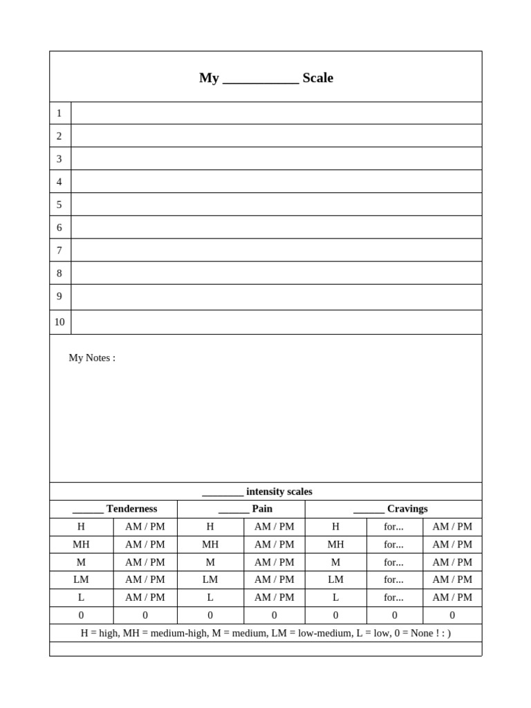 The Personalized Scales and Intensity | PDF