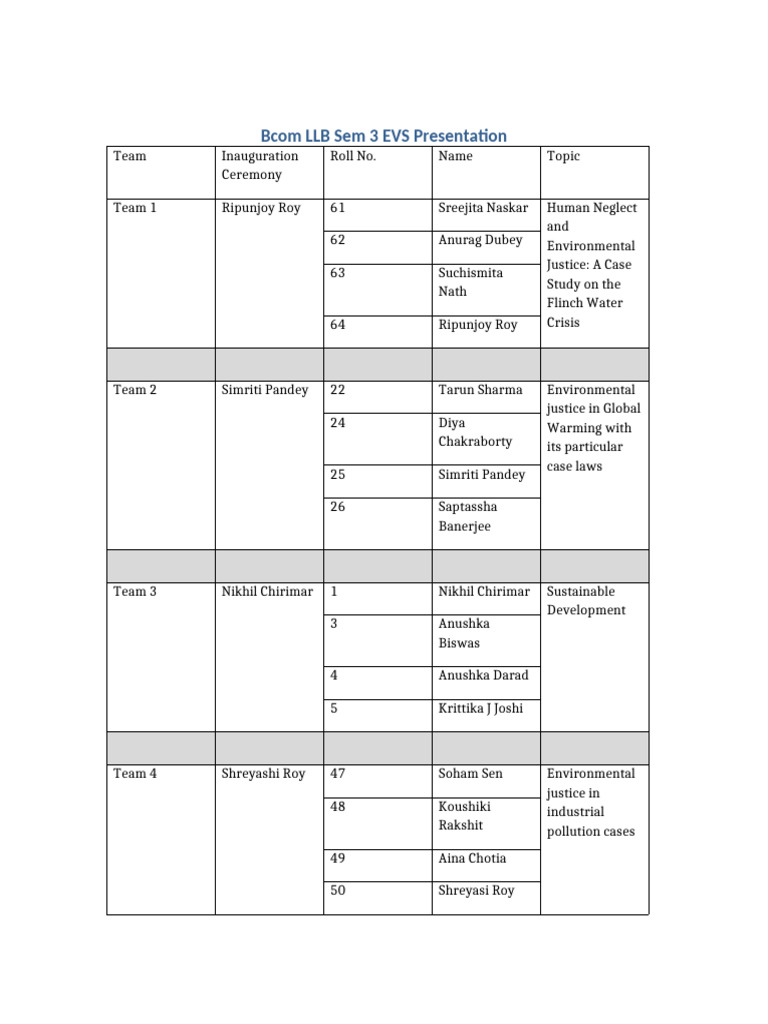 Bcom LLB Sem3 EVS Presentation Inauguration Updated | PDF
