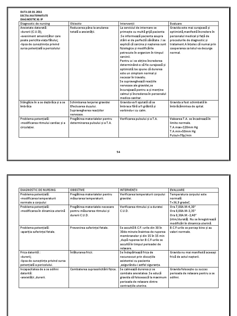planurile de îngrijire