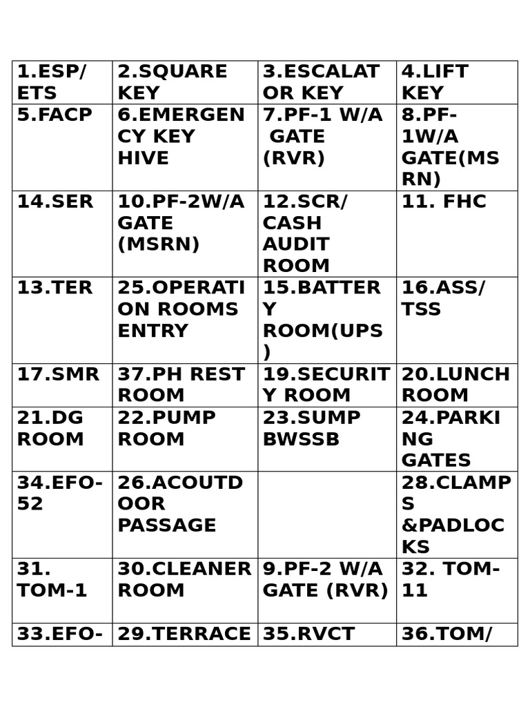 Key Access Locations and Codes | PDF