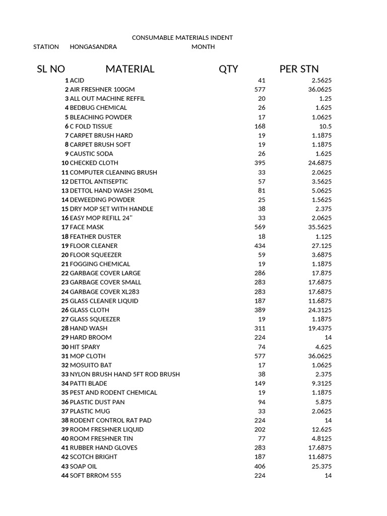 Consumable Materials Inventory List | PDF | Cleaning | Materials