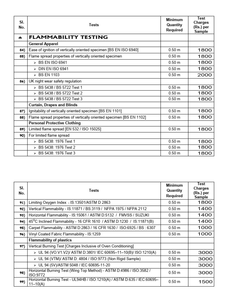 BTL - Testing For Fabric Flammability | PDF | Fires | Construction Law