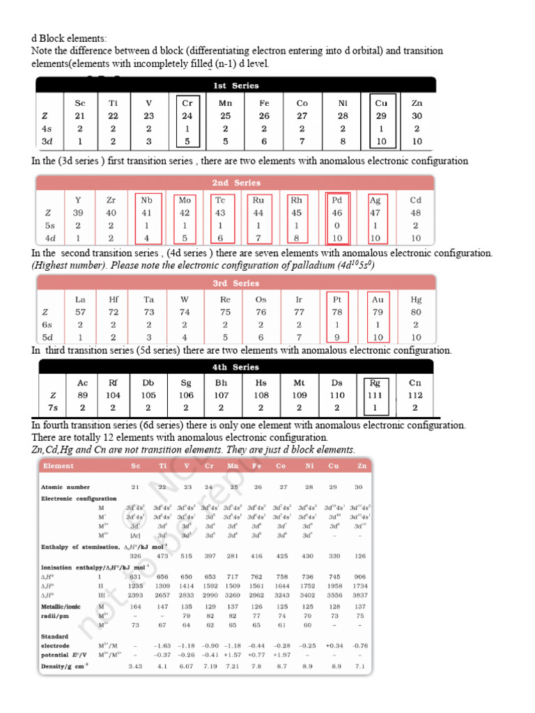Anomalous Configurations in d-Block Elements | PDF | Salt (Chemistry ...