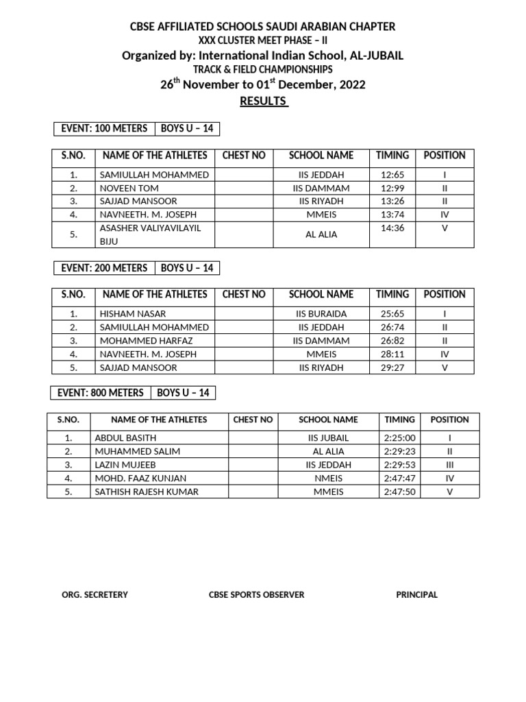 Consolidate Score Sheet Athletics Boys - 2022 | PDF | Games Of Physical Skill | Individual Sports