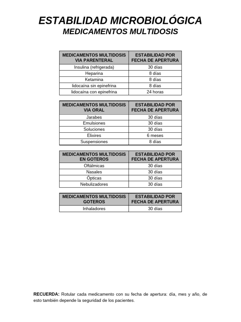 Estabilidad Microbiológica Medicamentos Multidosis | PDF