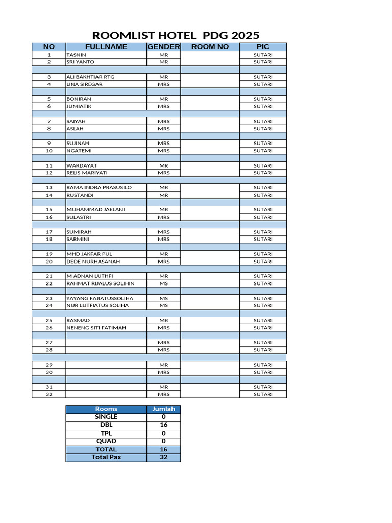 Roomlist PDG | PDF