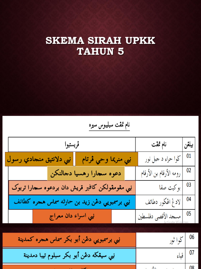 Skema Sirah Upkk Tahun 5 | PDF