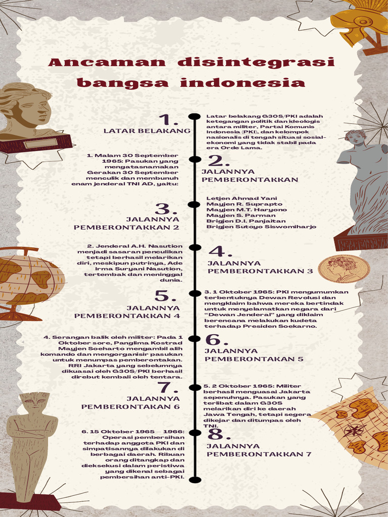 Grey and Beige Vintage Timeline History Archeology Infographic PDF | PDF