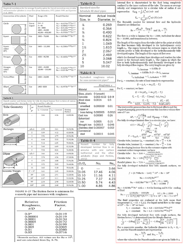 Heat Transfer LL Formulas | PDF