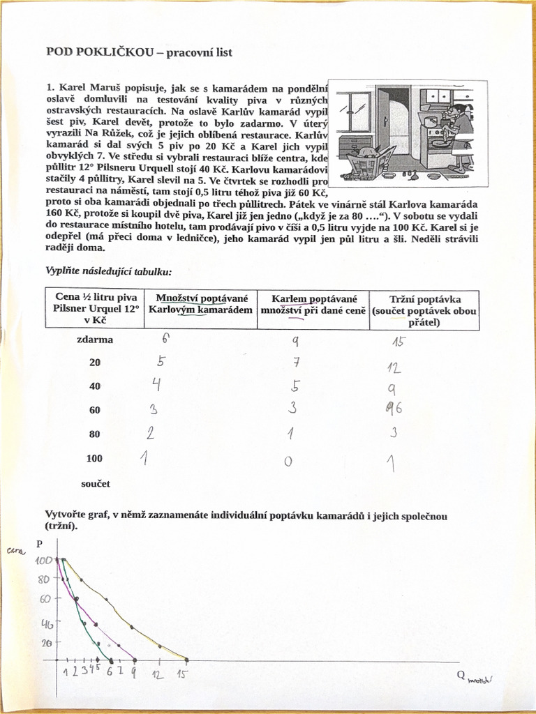 Sken dokumentu | PDF