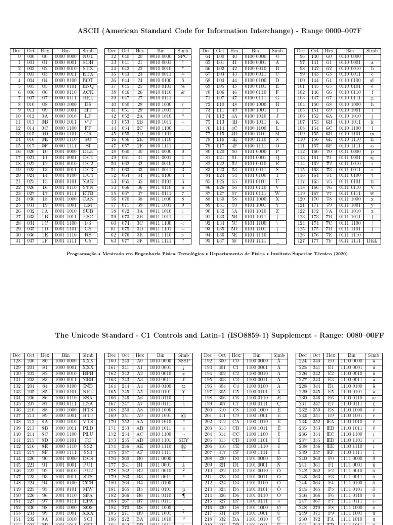 Tabela Ascii | PDF