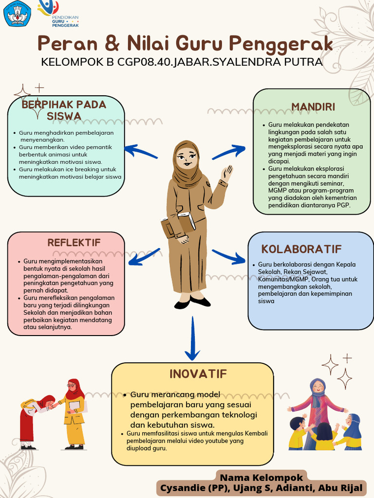 1.2.a.5 Poster Nilai Dan Peran Guru Penggerak Pembuatan Ecobrick | PDF