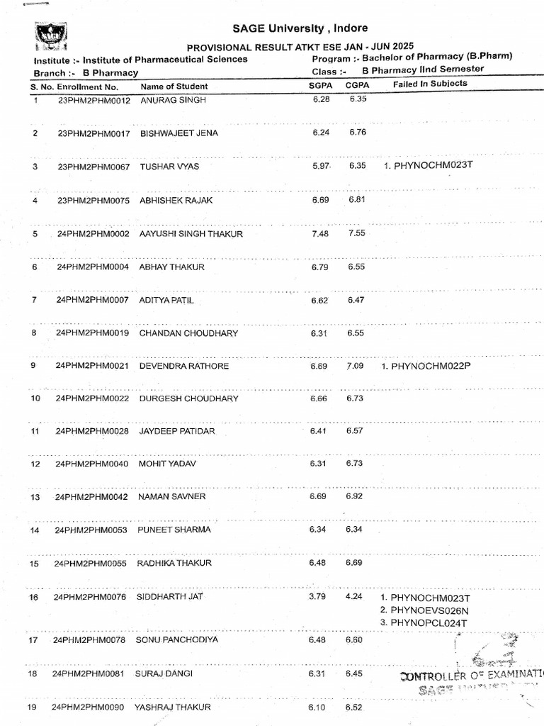 2023&24 B.pharm II Semester ATKT Result | PDF
