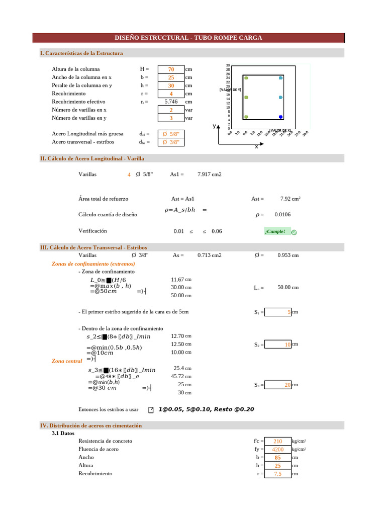 9.4 Tubo Rompe Carga Estructural | PDF