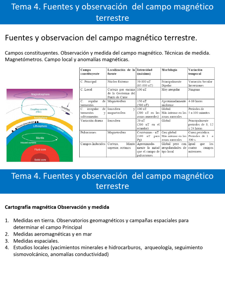 CEMT 4-1 Fuentes de CMT y Observación | PDF | Magnetismo | Campo ...