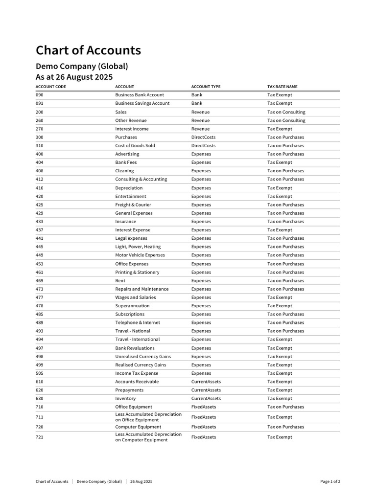 Chart of Accounts for Demo Company | PDF | Expense | Taxes
