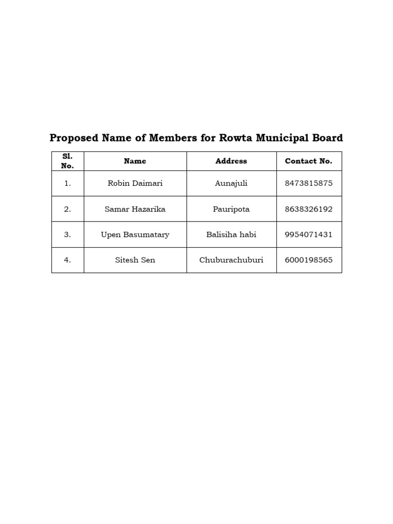 Proposed Rowta Mandal Municipal Board | PDF