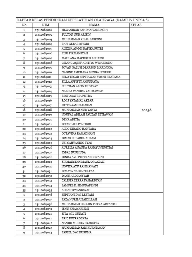 Daftar Kelas PKO 2025 | PDF