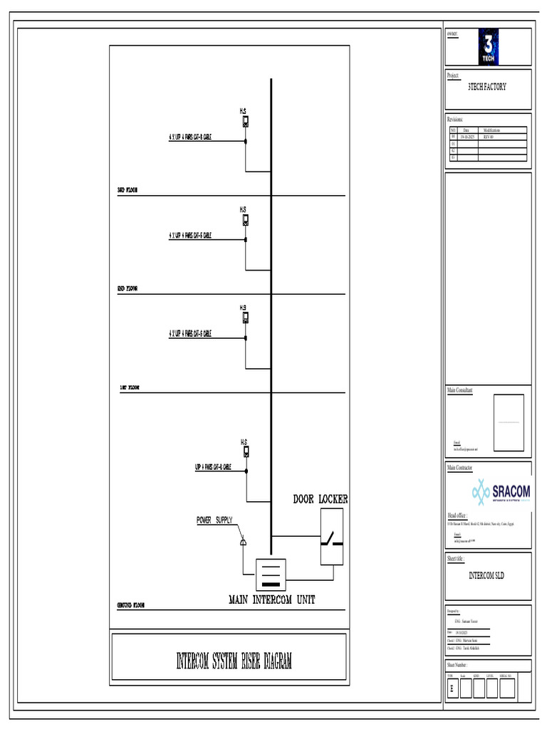 Intercom System Riser Diagram | PDF