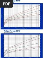 Obg Case- Prom | PDF