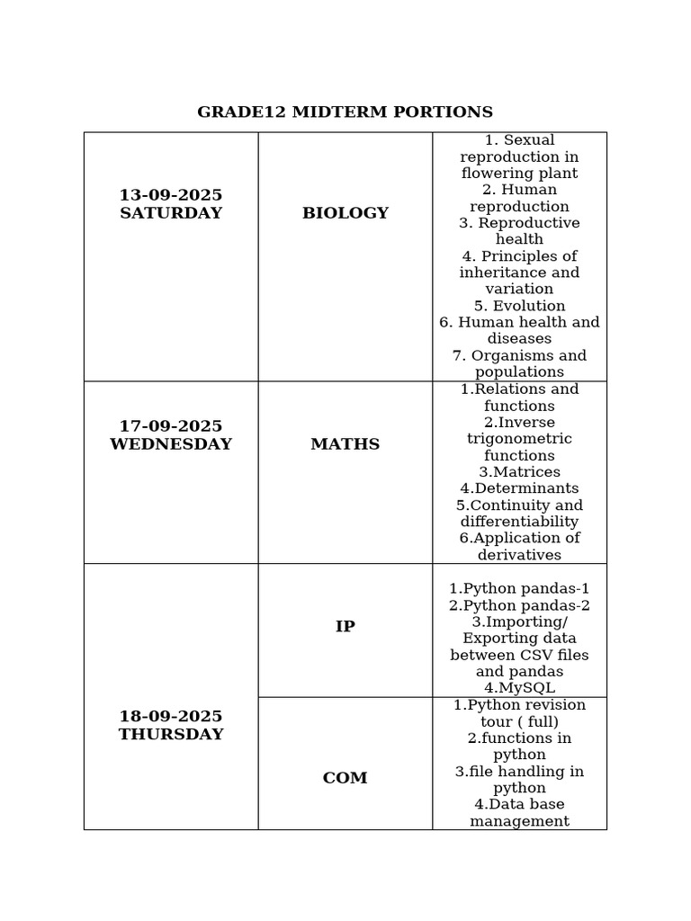 Grade 12 Mid Term Portions | PDF | Electricity