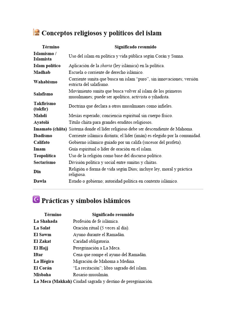 ? Conceptos Religiosos y Políticos Del Islam | PDF | Islam sunita ...