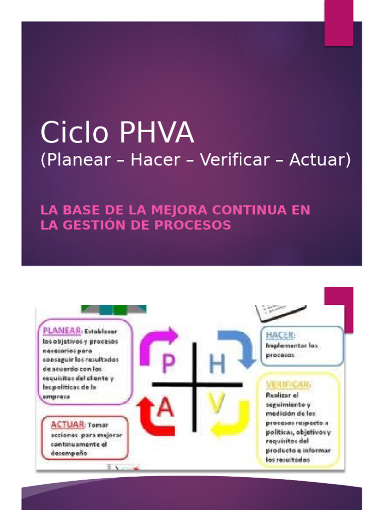 Ciclo PHVA: Mejora Continua en Procesos | PDF | Calidad | Gestión de la ...