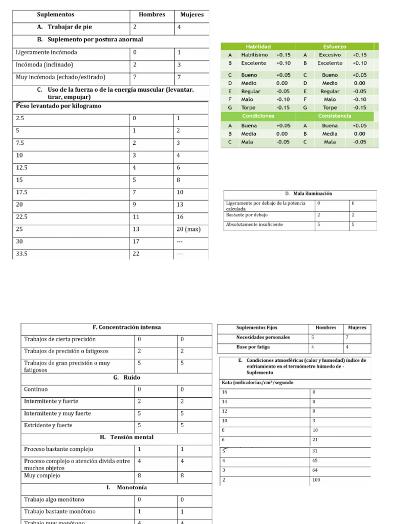 Tablas de Valoracion y Suplementos | PDF