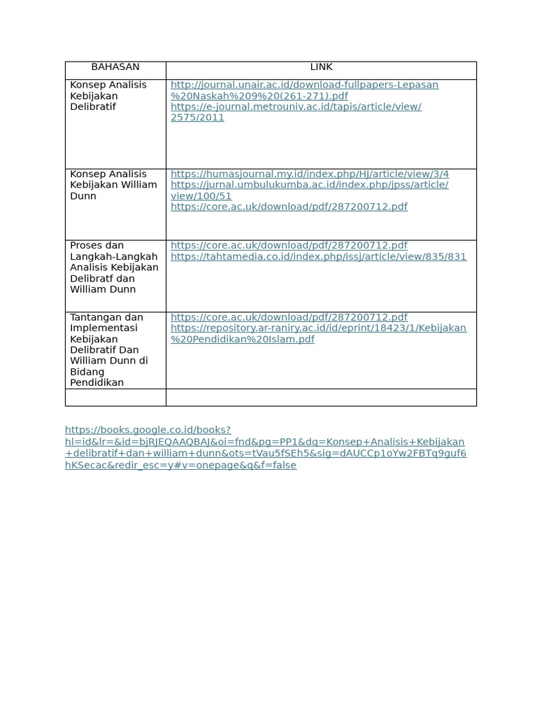Bahasan Dan Reverensi Materi Delibratif Dan Teori William Dunn | PDF
