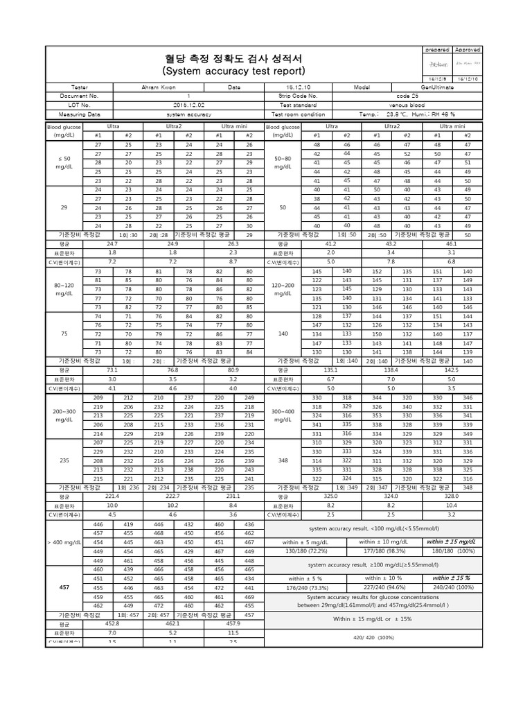 Final Test - System Accuracy (Lot 20151202) | PDF