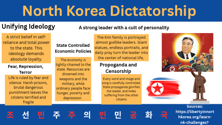 North Korea's Totalitarian Regime Explained | PDF