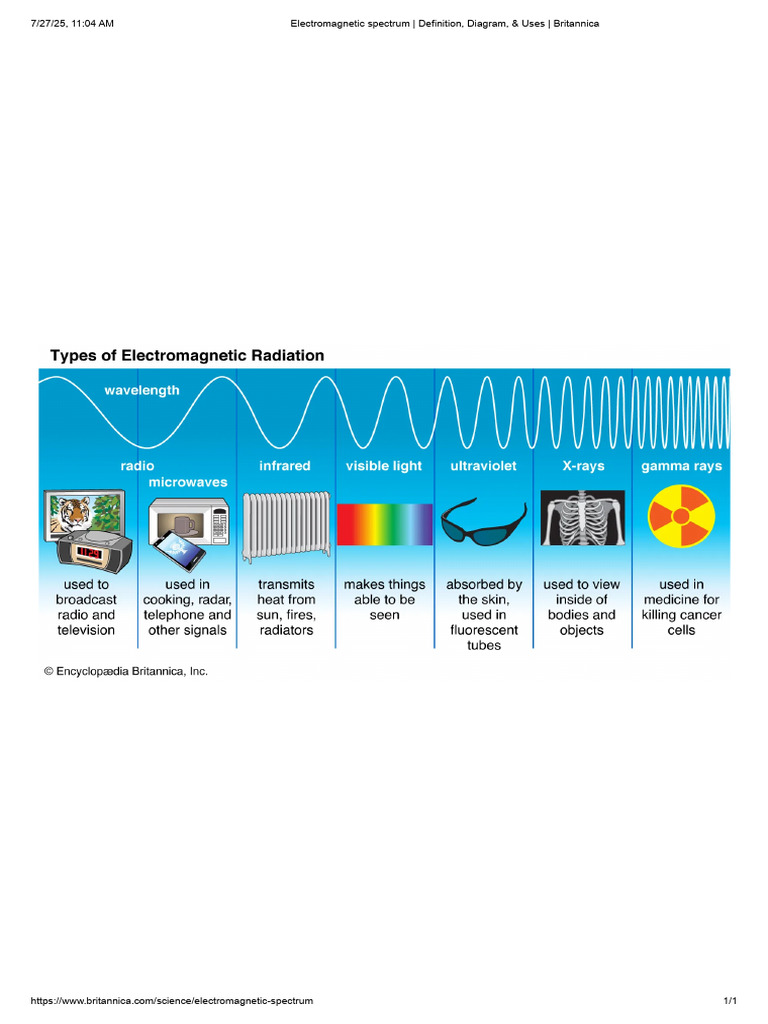 Electromagnetic Spectrum - Definition, Diagram, & Uses - Britannica | PDF