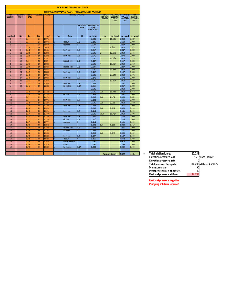 Pipe Sizing Tabulation Sheet | PDF | Pipe (Fluid Conveyance) | Hydraulics